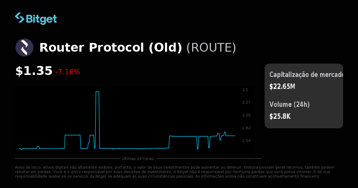 Preço de Router Protocol (Old) em BRL, gráficos, capitalização de ...