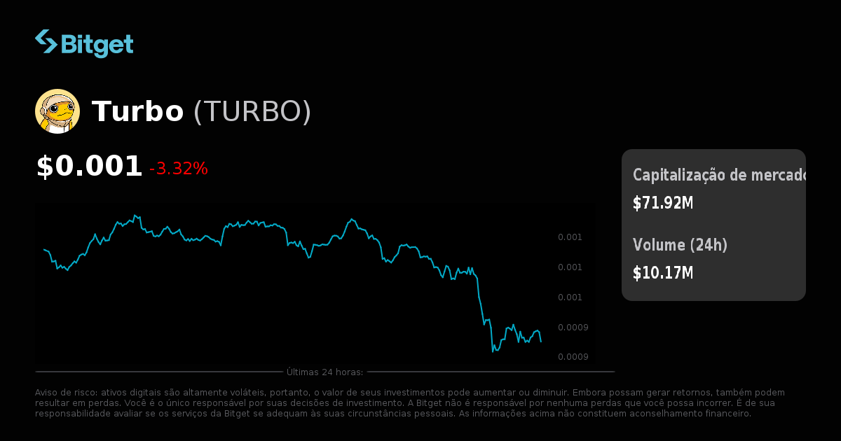 Preço de Turbo em USD, gráficos, capitalização de mercado e notícias de ...