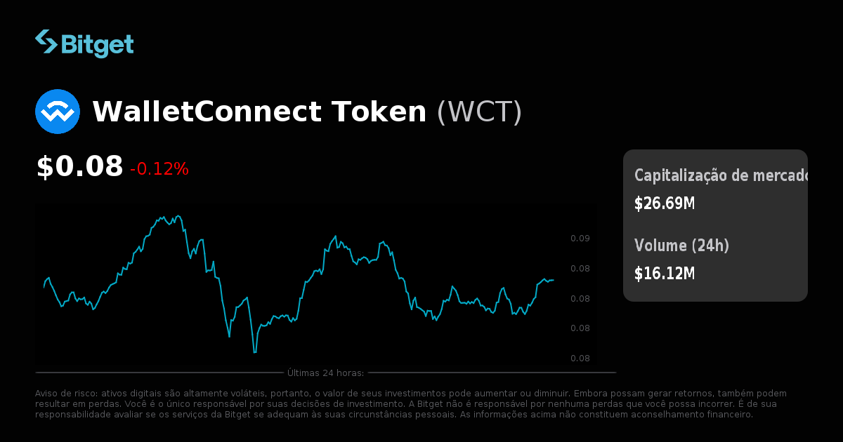 Preço de WalletConnect Token em BRL, gráficos, capitalização de mercado ...