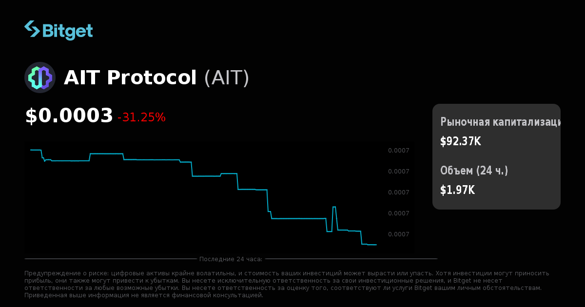 Курс AIT Protocol в USD, график цены AIT в режиме реального времени ...