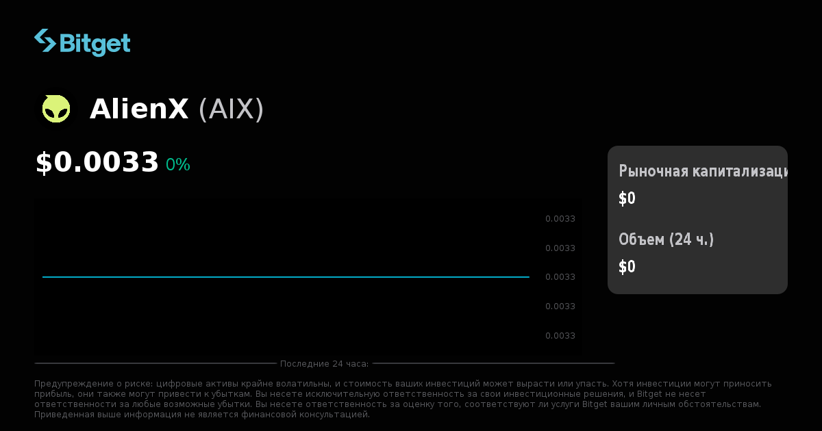 Курс AlienX в RUB, график цены AIX в режиме реального времени, рыночная капитализация и новости