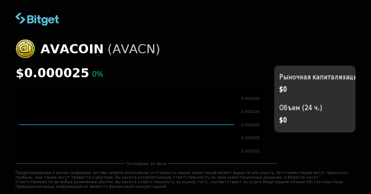 Курс AVACOIN в USD, график цены AVACN в режиме реального времени ...