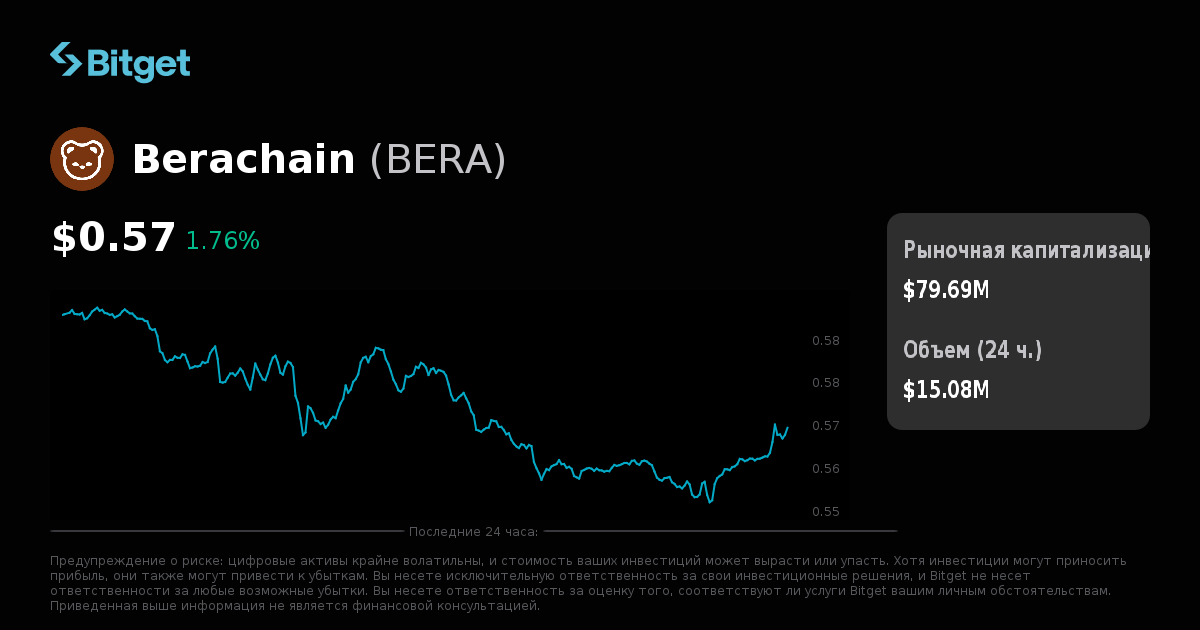 Курс Berachain в RUB, график цены BERA в режиме реального времени ...