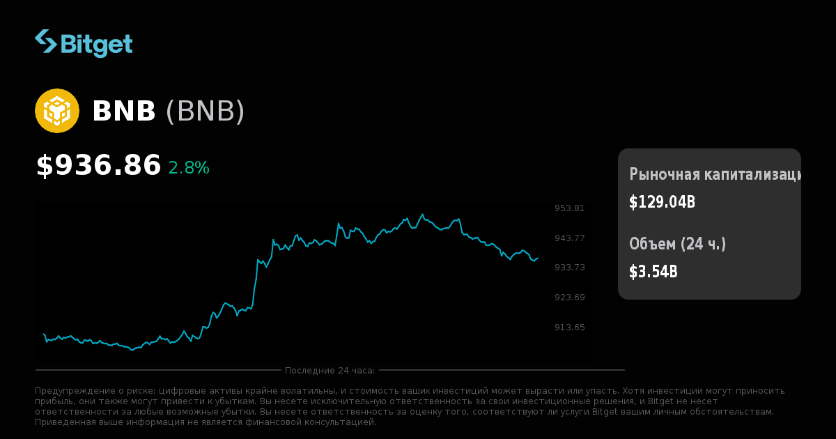 Курс BNB в RUB, график цены BNB в режиме реального времени, рыночная капитализация и новости