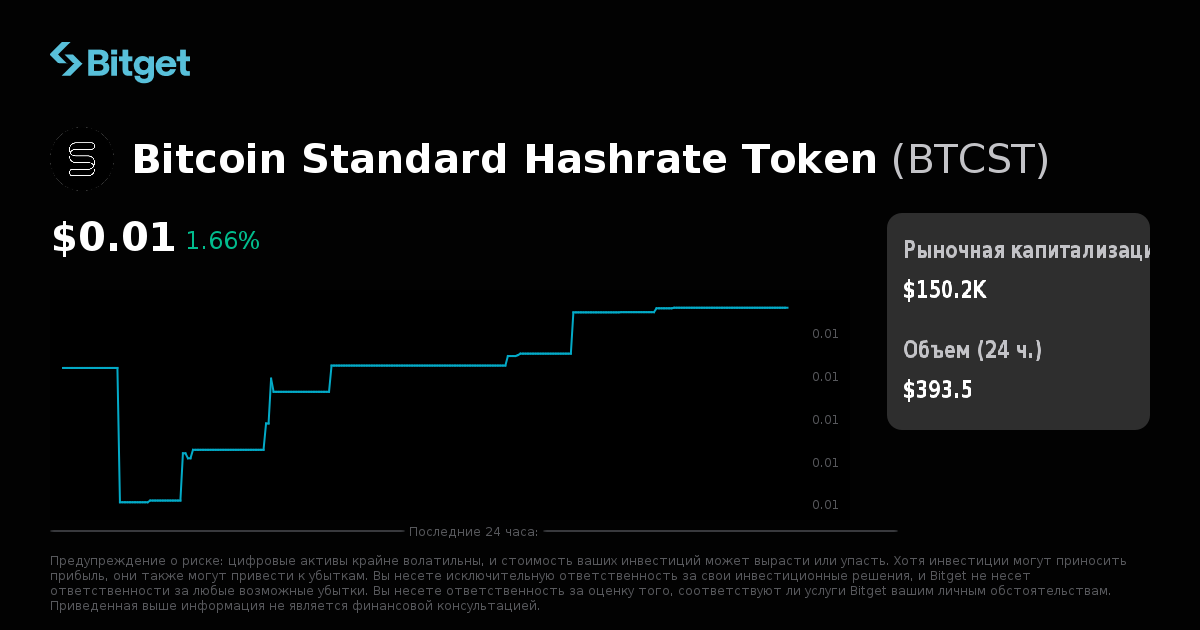 Курс Bitcoin Standard Hashrate Token в RUB, график цены BTCST в режиме реального времени ...