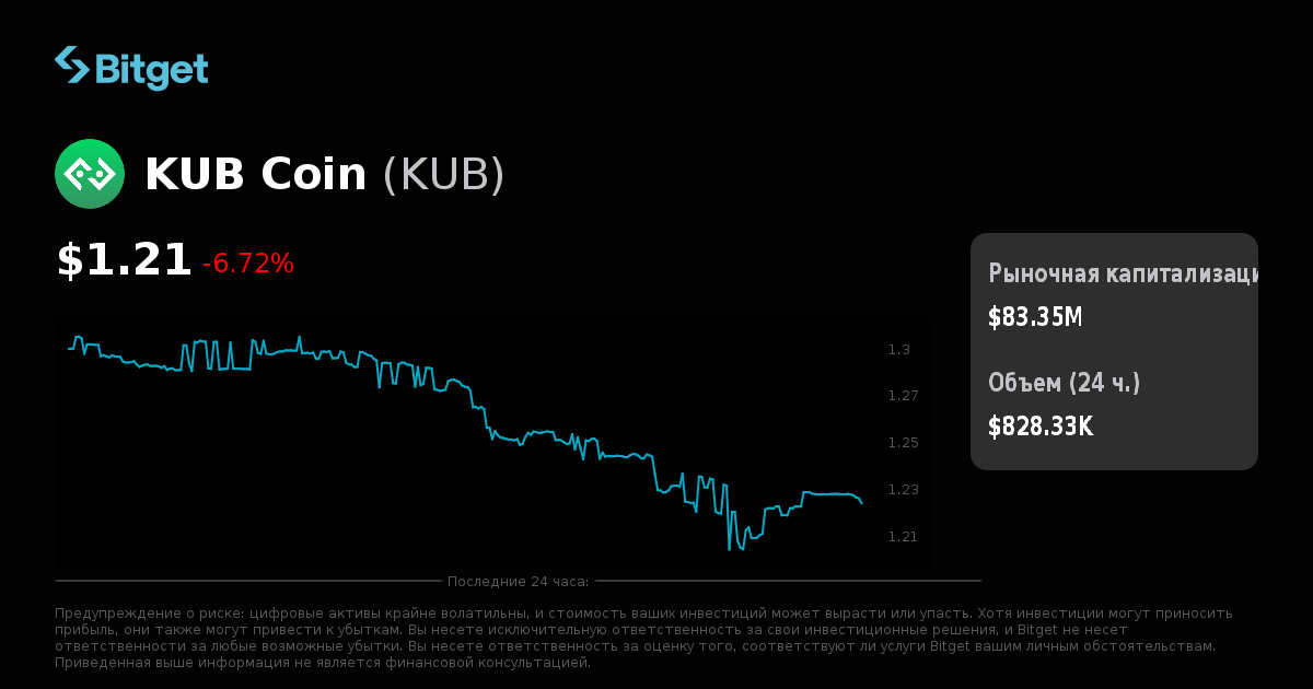 KUB/USD — Курс KUB Coin к доллару на сегодня, график и новости | Bitget