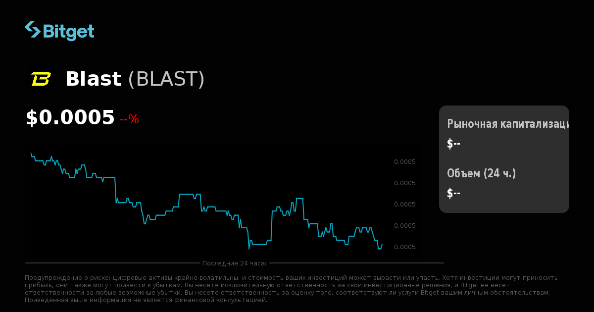 Курс Blast в USD, график цены BLAST в режиме реального времени ...