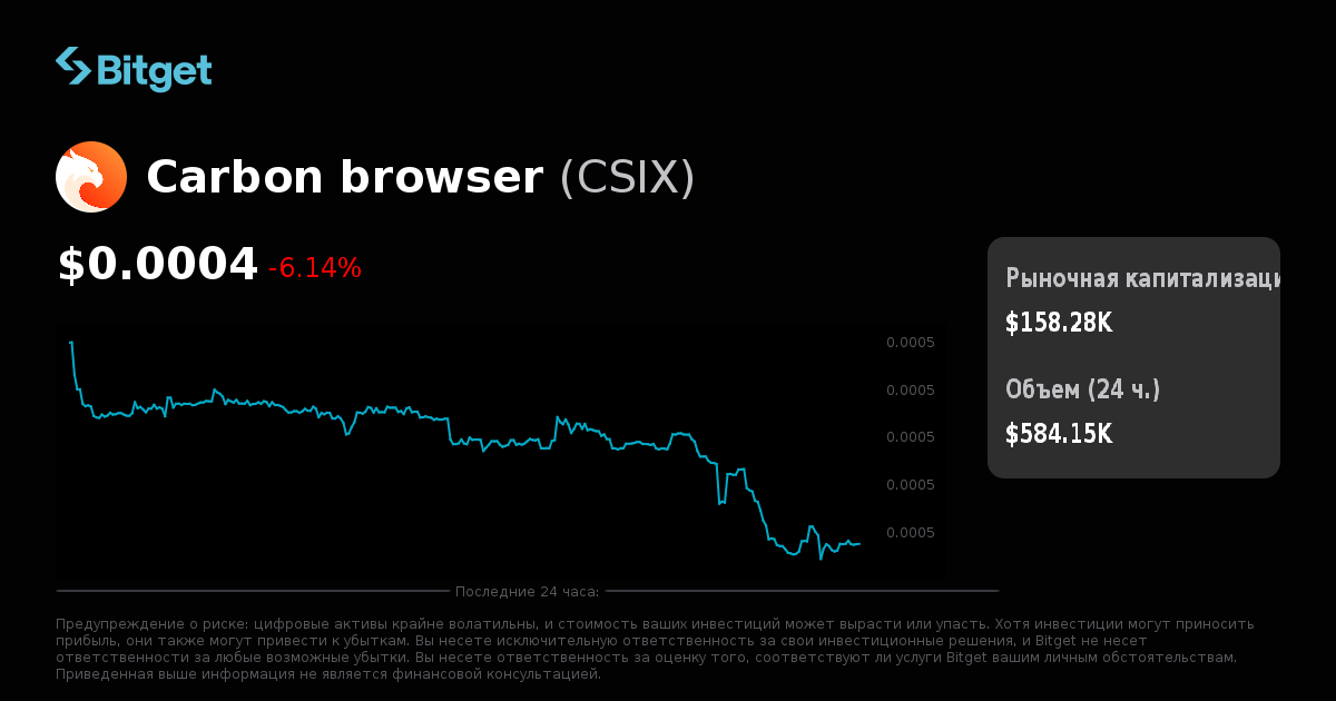 Курс Carbon browser в USD, график цены CSIX в режиме реального времени ...