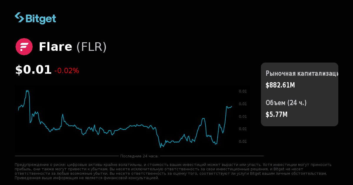 Курс Flare в USD, график цены FLR в режиме реального времени, рыночная ...