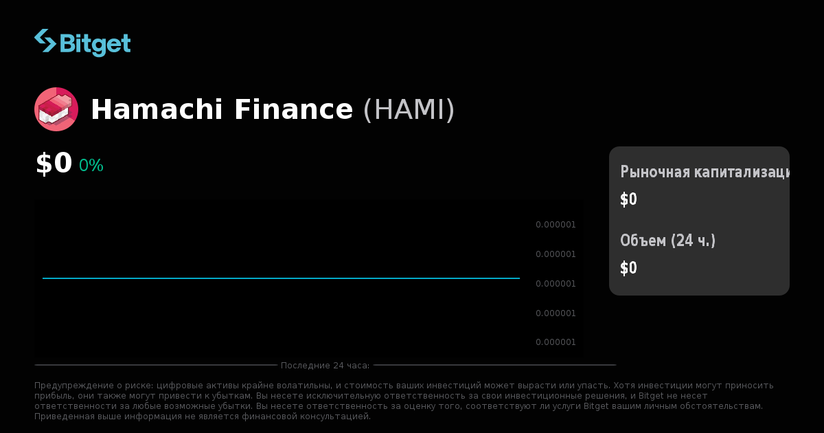 Курс Hamachi Finance в USD, график цены HAMI в режиме реального времени ...
