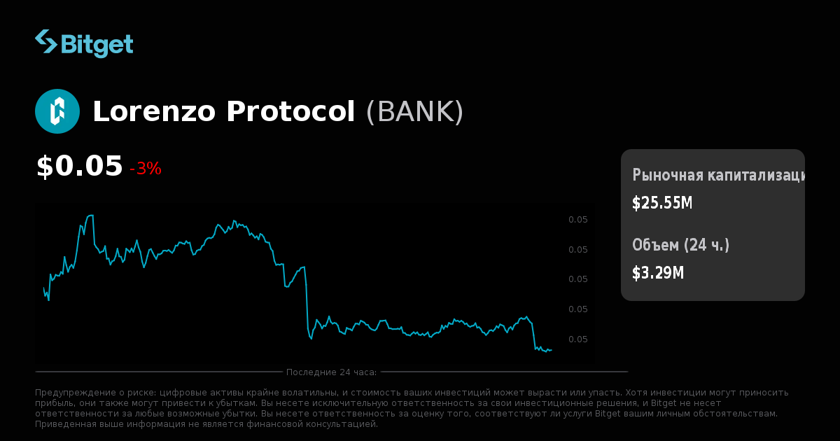 Курс Lorenzo Protocol в RUB, график цены BANK в режиме реального времени, рыночная капитализация ...