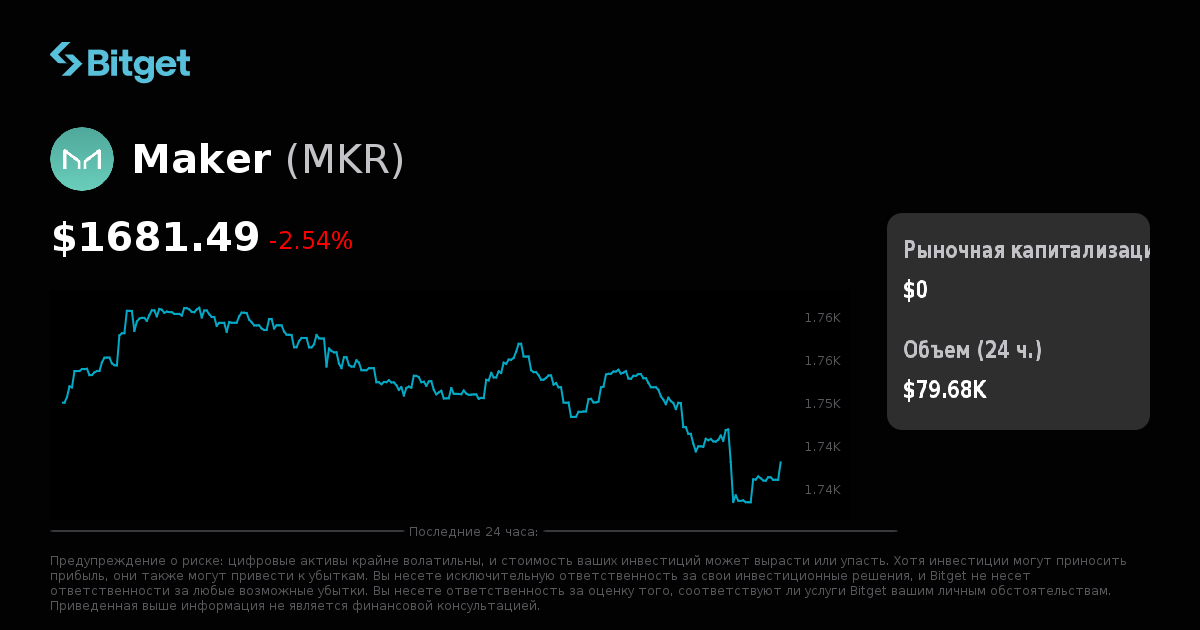 Курс Maker в USD, график цены MKR в режиме реального времени, рыночная ...