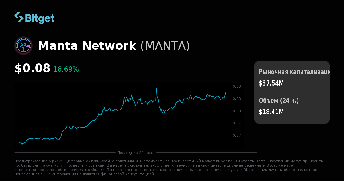 Курс Manta Network в RUB, график цены MANTA в режиме реального времени ...