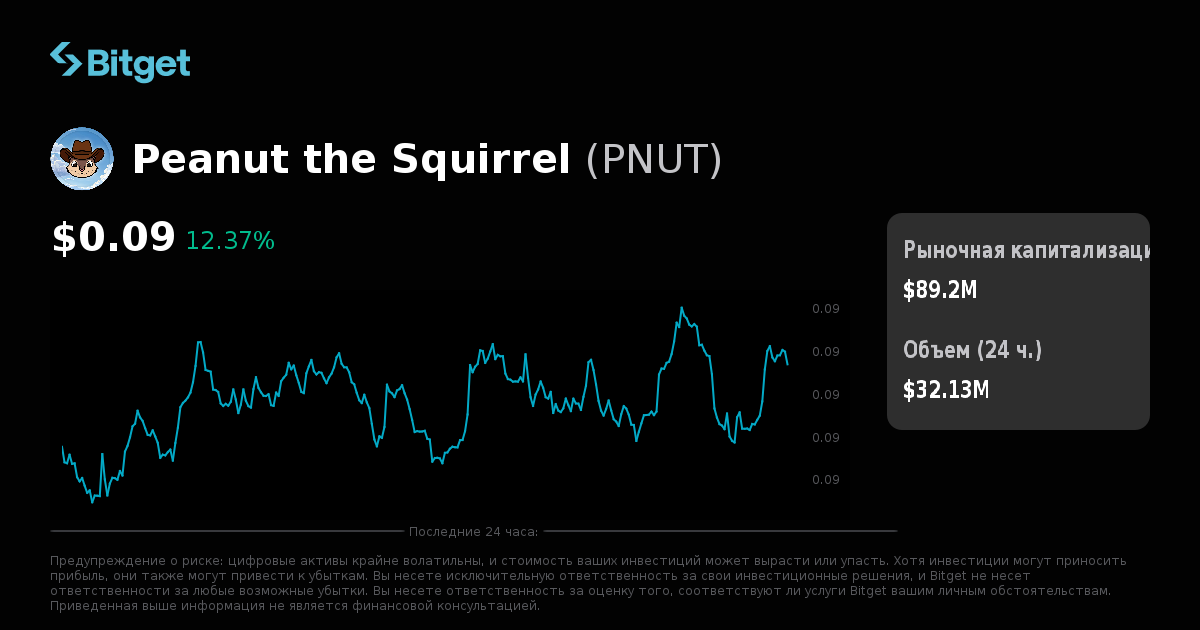 Курс Peanut the Squirrel в RUB, график цены PNUT в режиме реального времени, рыночная ...