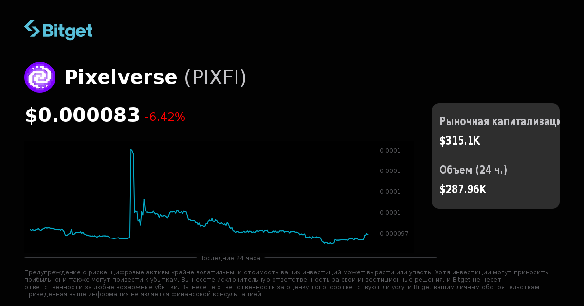 Курс Pixelverse в RUB, график цены PIXFI в режиме реального времени ...