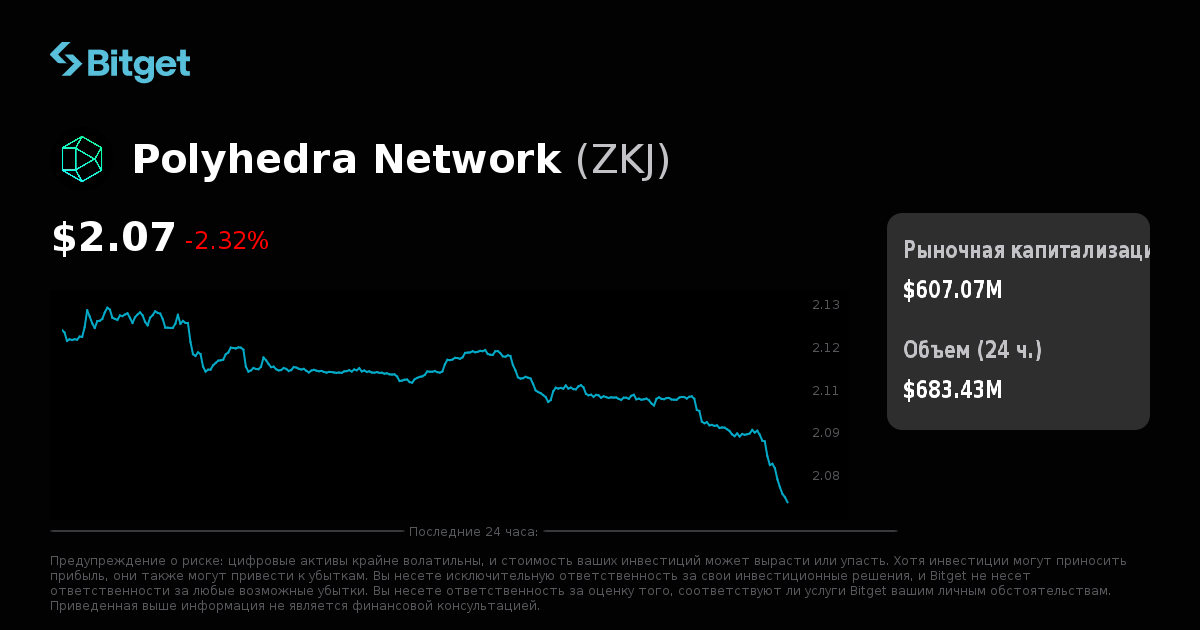 Курс Polyhedra Network в USD, график цены ZKJ в режиме реального ...