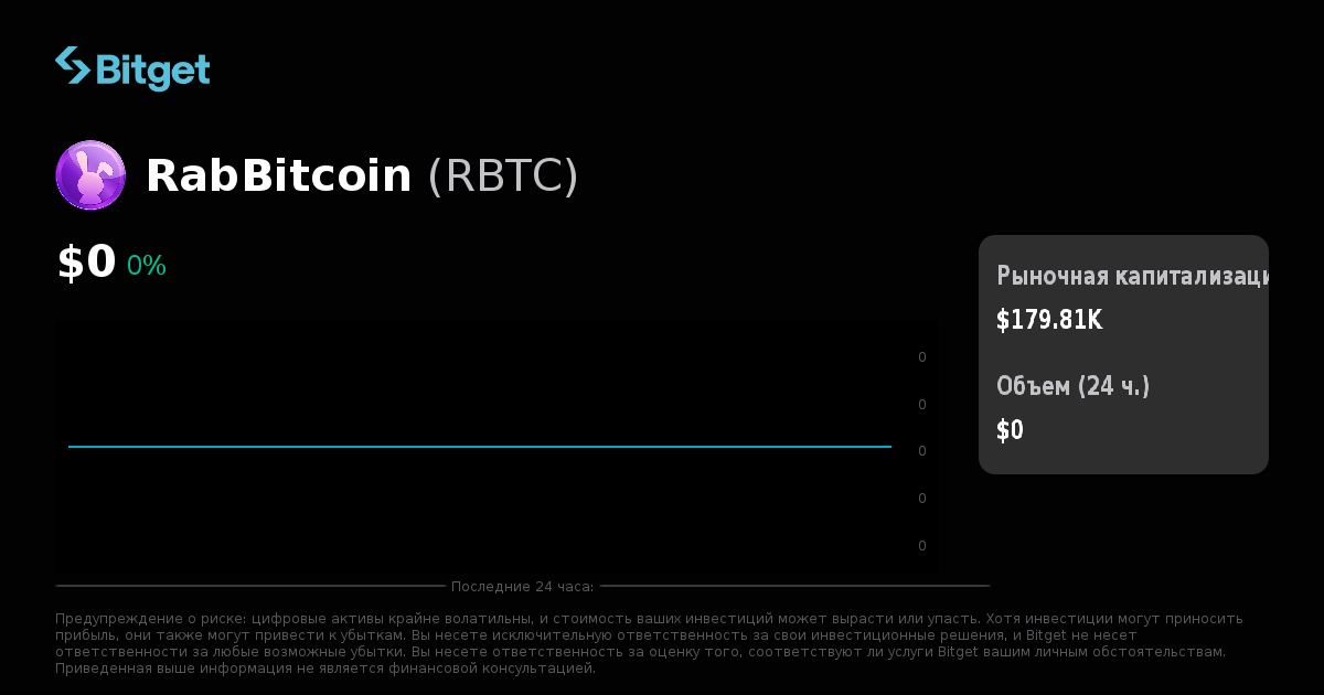 Курс RabBitcoin в USD, график цены RBTC в режиме реального времени ...