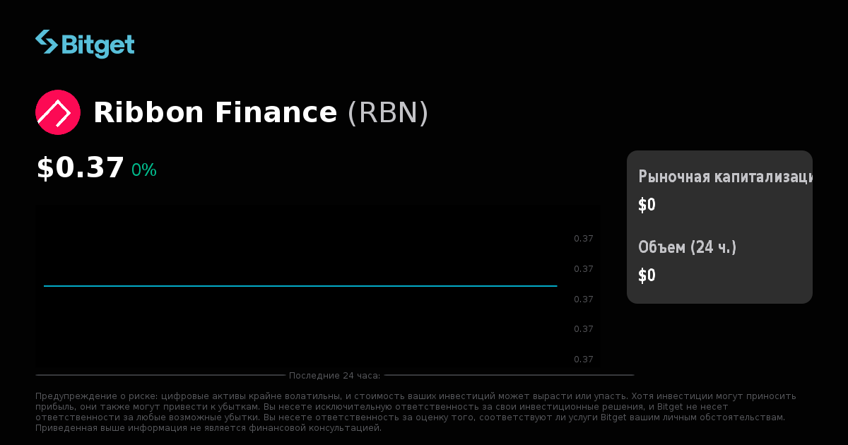Курс Ribbon Finance в USD, график цены RBN в режиме реального времени, рыночная капитализация и ...