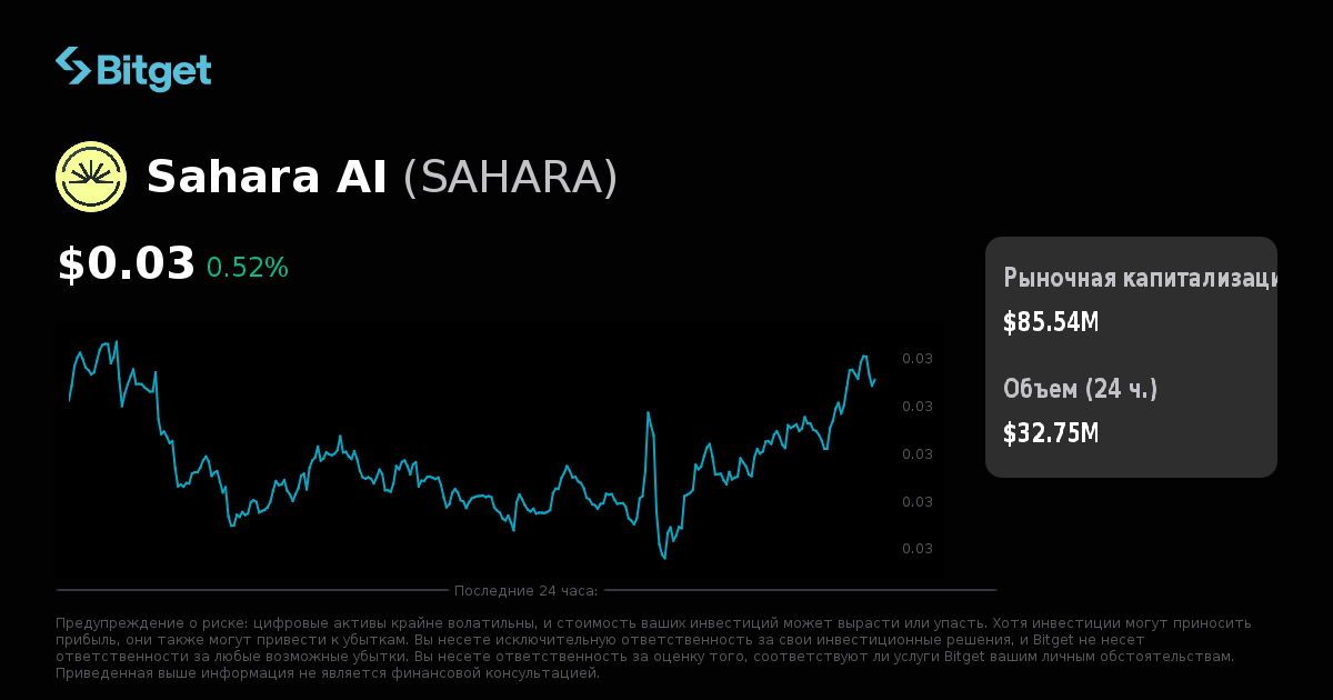Курс Sahara AI в USD, график цены SAHARA в режиме реального времени ...