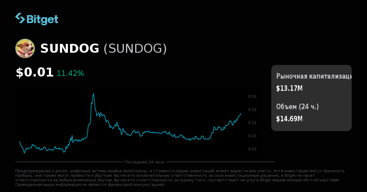 Курс SUNDOG в RUB, график цены SUNDOG в режиме реального времени ...