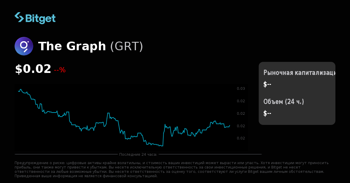 Курс The Graph в USD, график цены GRT в режиме реального времени ...