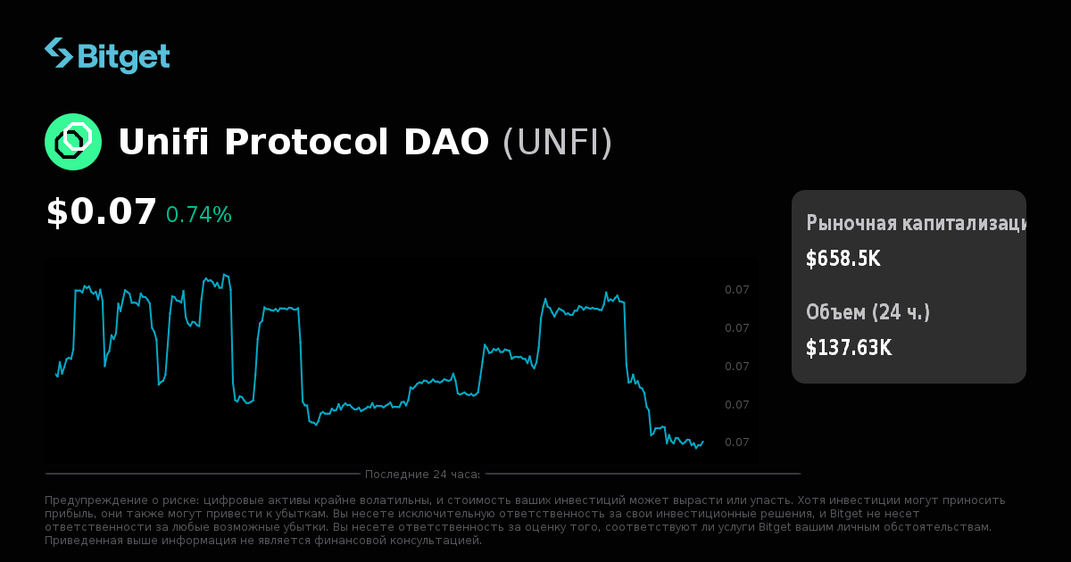 Курс Unifi Protocol DAO в USD, график цены UNFI в режиме реального ...
