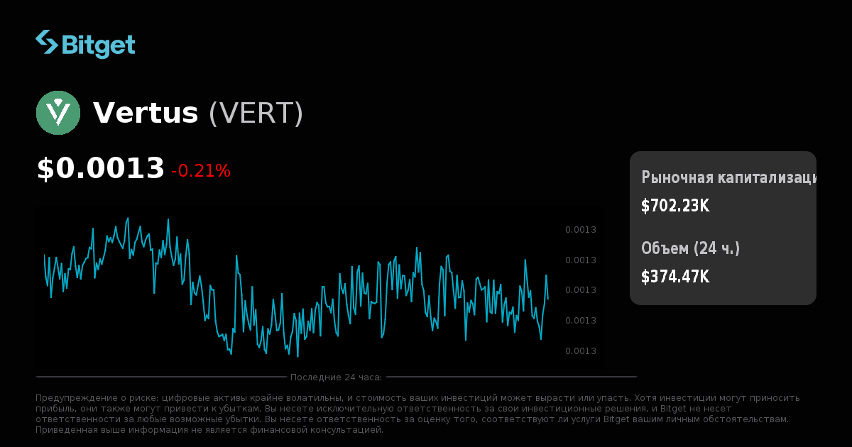 Цена Vertus в RUB, график цены VERT в режиме реального времени ...