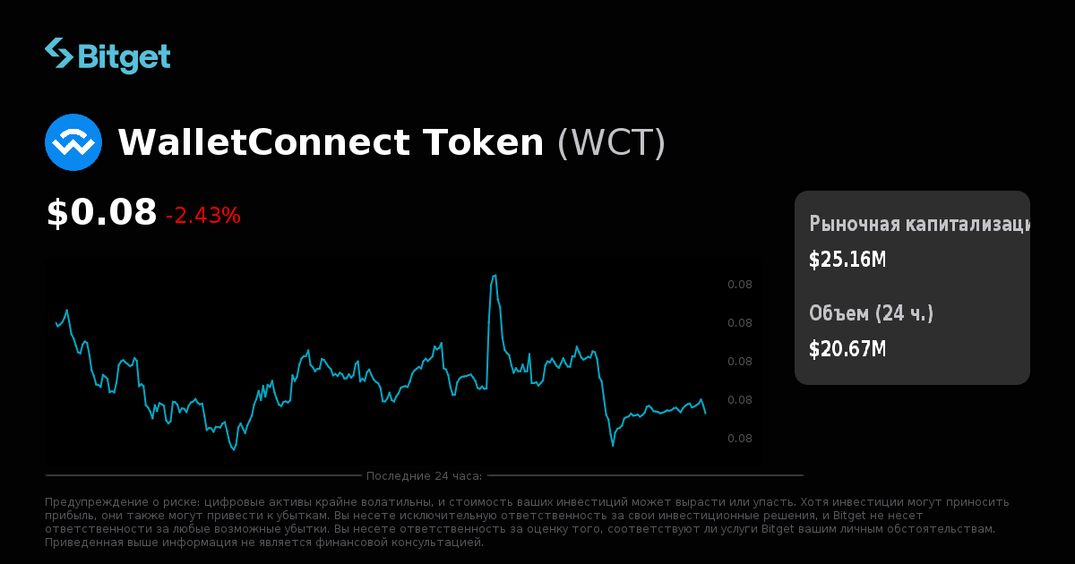 Курс WalletConnect Token в RUB, график цены WCT в режиме реального ...