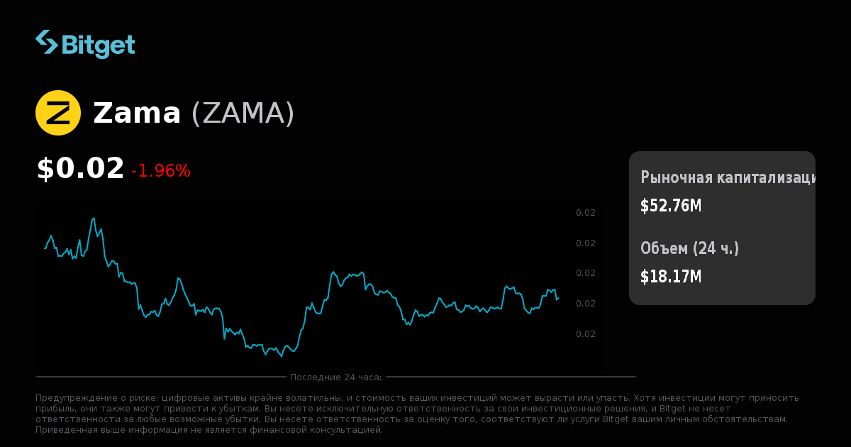 Курс Zama в USD, график цены ZAMA в режиме реального времени, рыночная ...