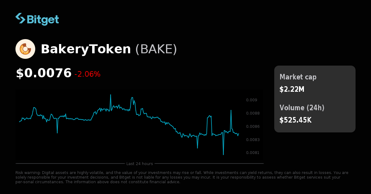 ราคา กราฟ และข่าวสารเกี่ยวกับ BakeryToken (BAKE) | Bitget