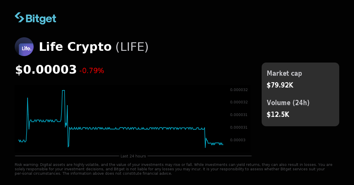 ราคา กราฟ และข่าวสารเกี่ยวกับ Life Crypto (LIFE) | Bitget