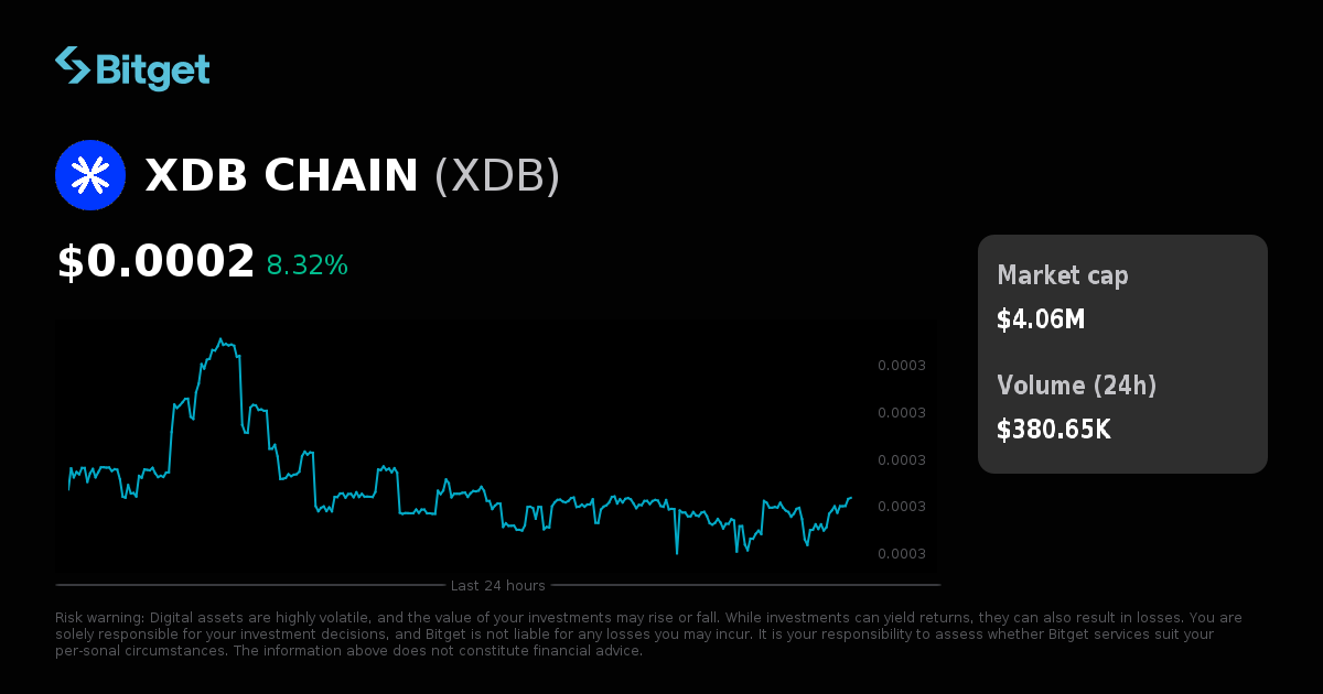 ราคา กราฟ และข่าวสารเกี่ยวกับ XDB CHAIN (XDB) | Bitget