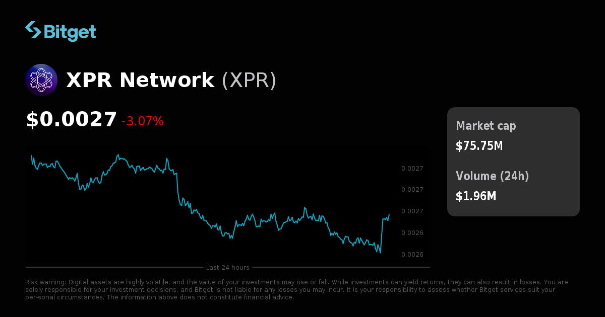 ราคา กราฟ และข่าวสารเกี่ยวกับ XPR Network (XPR) | Bitget