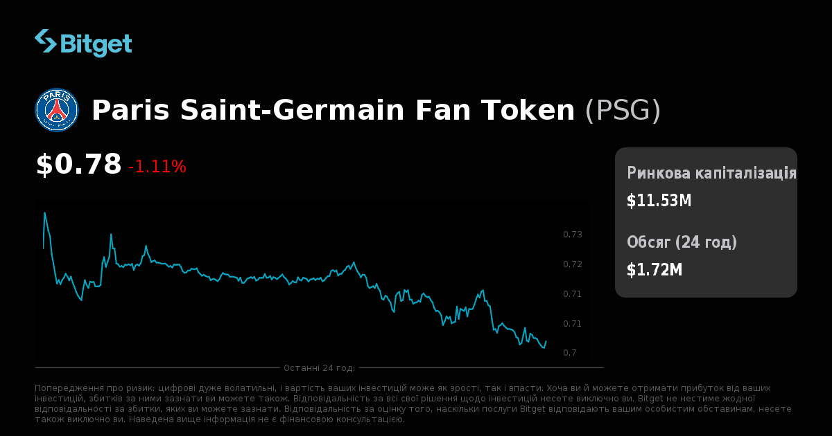 Ціна Paris Saint-Germain Fan Token в USD, графік ціниPSG в режимі ...