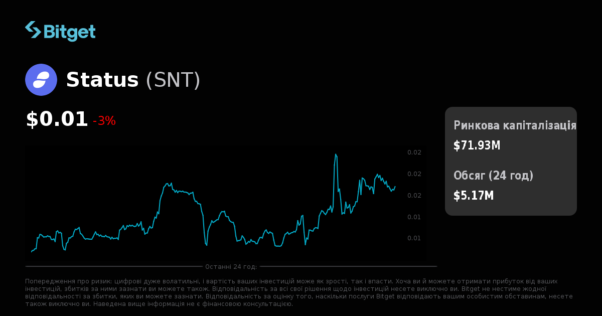 Ціна Status в UAH, графік ціниSNT в режимі реального часу, ринкова ...