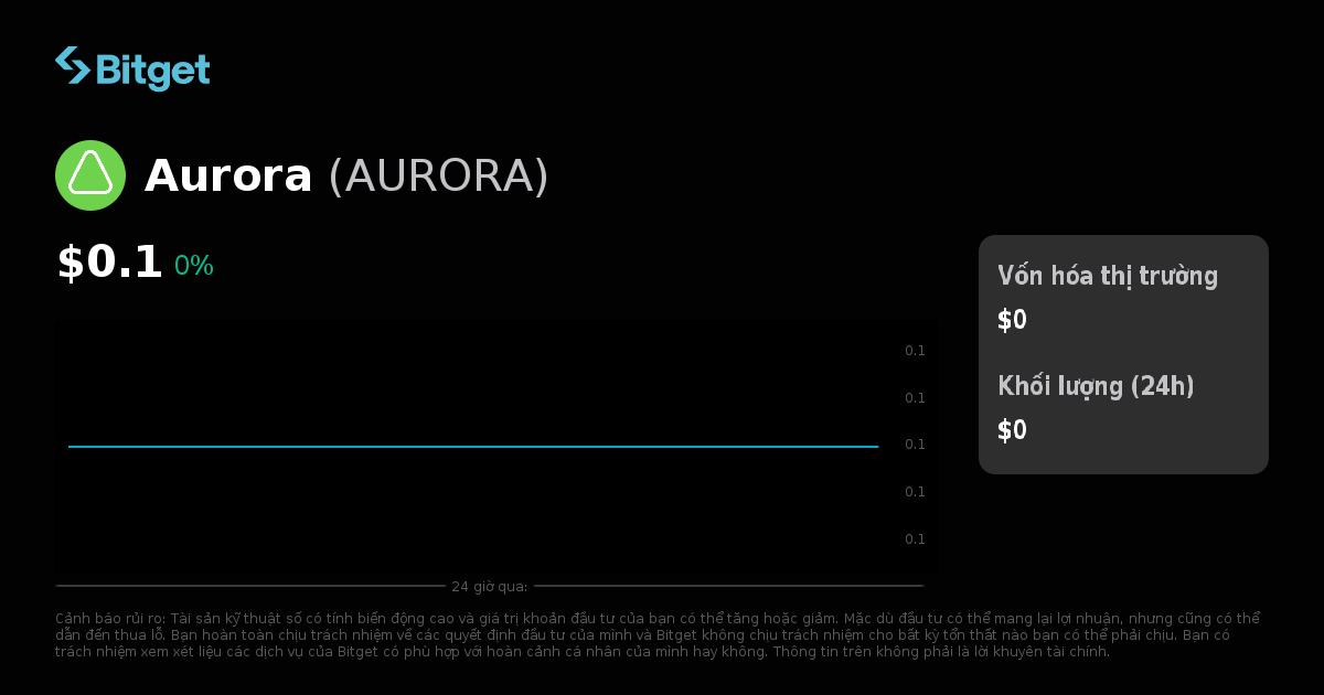 Giá Aurora hôm nay: Giá Aurora sang USD, Biểu đồ trực tiếp, Vốn hóa thị ...