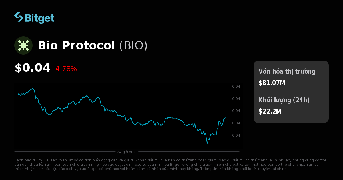 Giá Bio Protocol hôm nay: Giá Bio Protocol sang VND, Biểu đồ trực tiếp, Vốn hóa thị trường & Tin tức