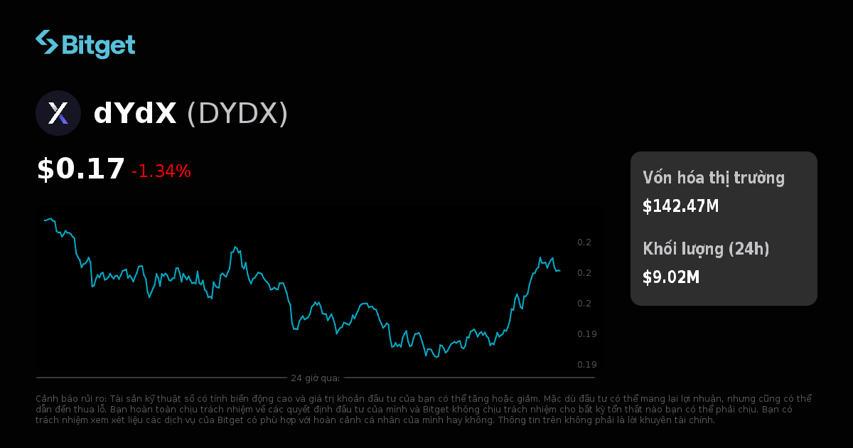 Giá dYdX hôm nay: Giá dYdX sang USD, Biểu đồ trực tiếp, Vốn hóa thị trường & Tin tức