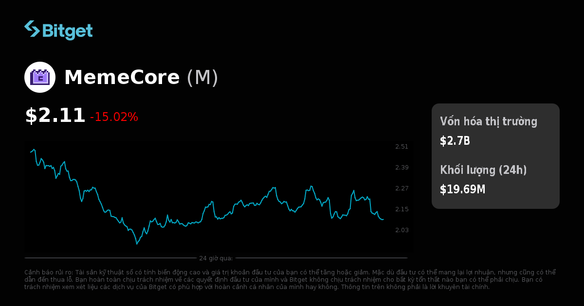 Giá MemeCore hôm nay: Giá MemeCore sang USD, Biểu đồ trực tiếp, Vốn hóa ...