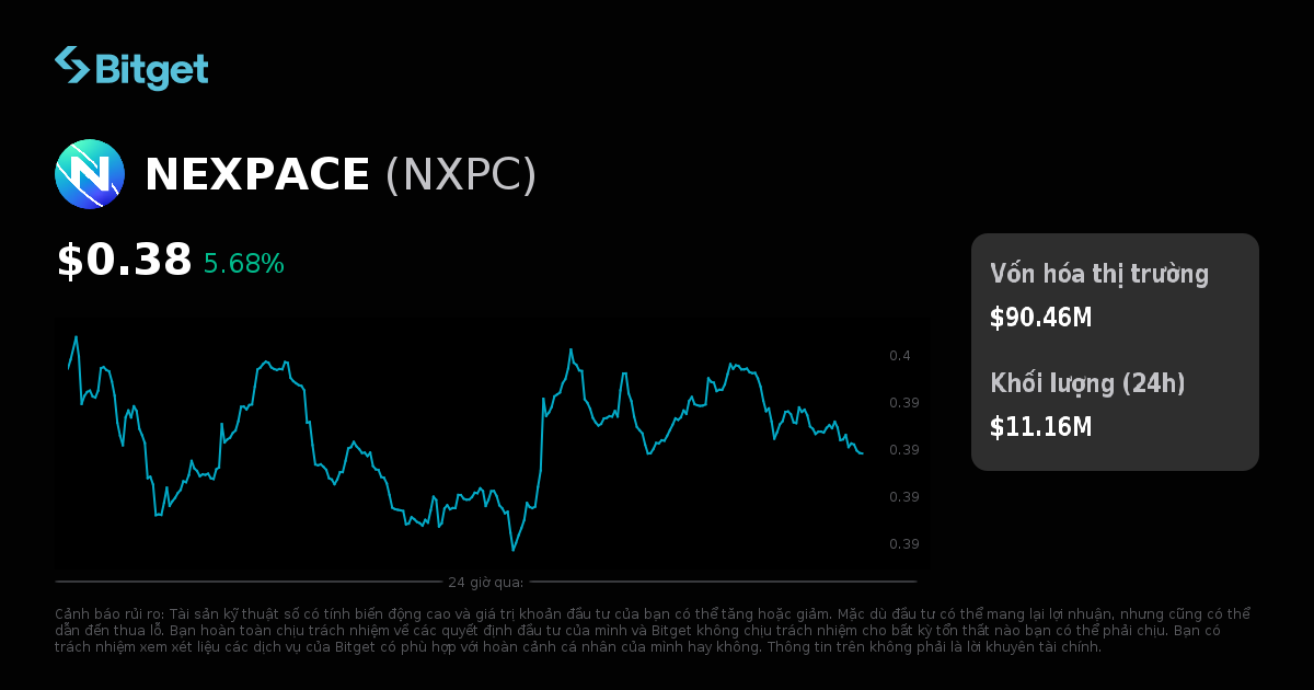 Giá NEXPACE hôm nay: Giá NEXPACE sang VND, Biểu đồ trực tiếp, Vốn hóa thị trường & Tin tức