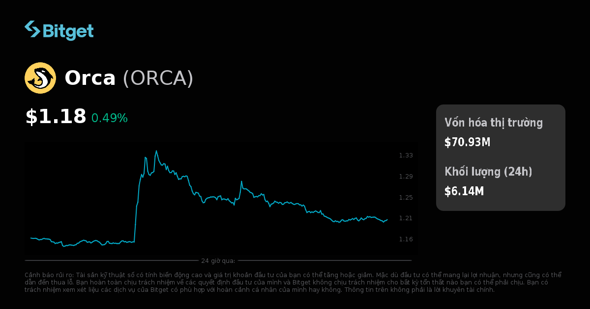 Giá Orca hôm nay: Giá Orca sang VND, Biểu đồ trực tiếp, Vốn hóa thị trường & Tin tức
