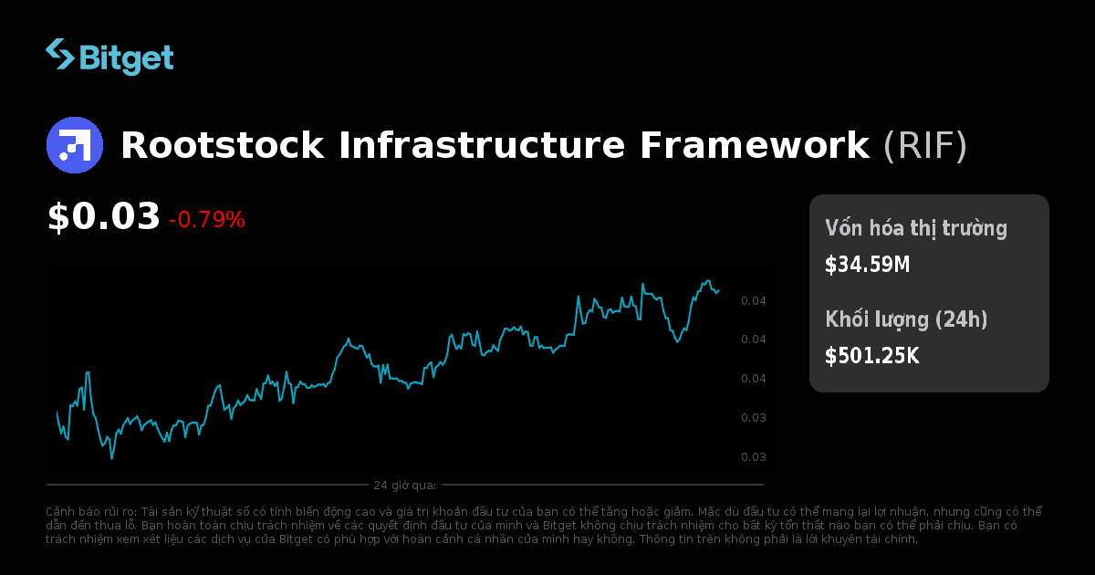 Giá Rootstock Infrastructure FrameworkVND, Biểu đồ giá RIF trực tiếp, Vốn hóa thị trường & Tin tức