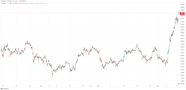 Ethereum Price Is Getting Ready For Its Major Breakout EVER Bitget News Ethereum Price Is Getting Ready For Its Major Breakout EVER Bitget News
