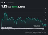 This Is How Cardano ADA Performed In 2024 So Far Bitget News