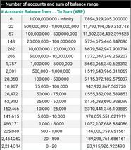 Updated XRP Rich List Here s Average Amount Held By XRP Holders Updated XRP Rich List Here s Average Amount Held By XRP Holders