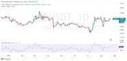 XRP s Price Fluctuates As SEC Appeal Deadline Nears Bitget News