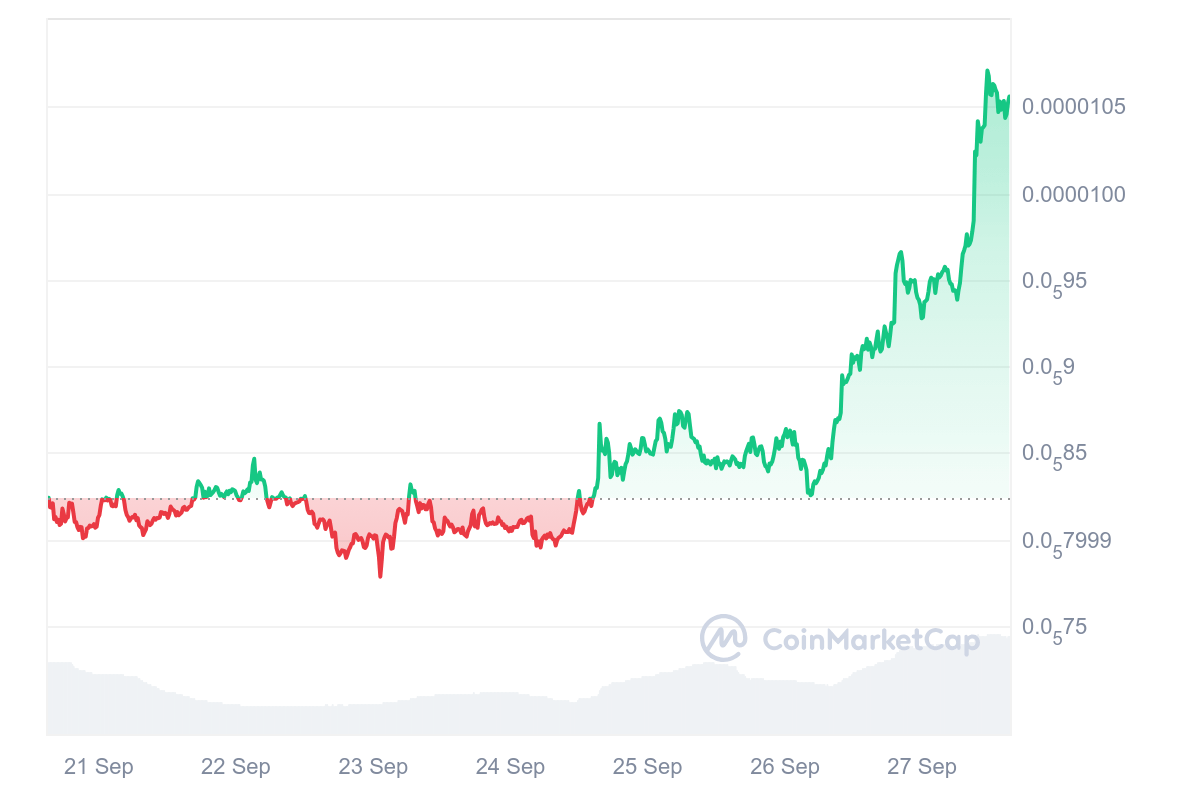 PEPE surges as Arthur Hayes bets on meme coin | Bitget News