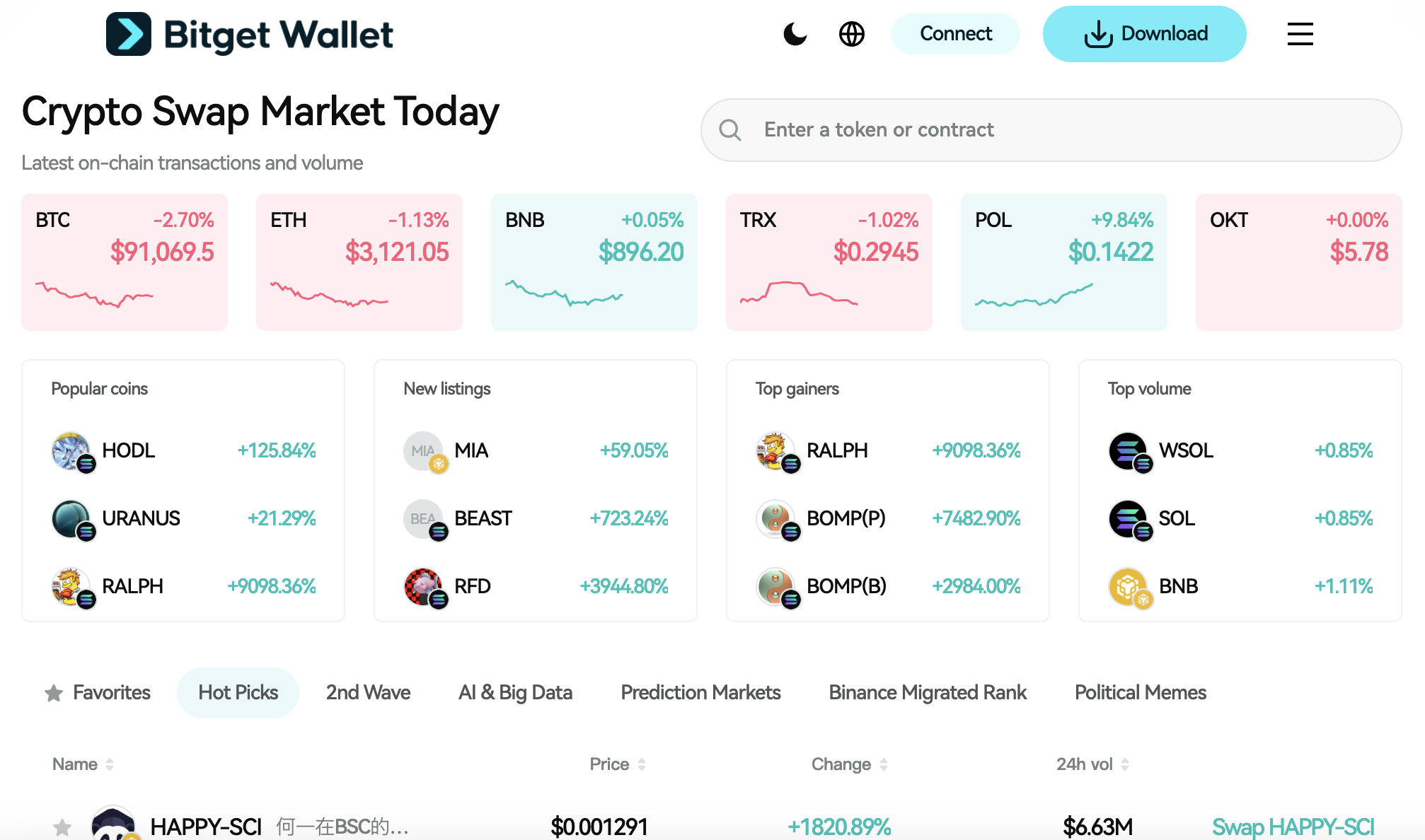 What Is Reality VR (RVR): How AI & VR Are Shaping Early-Stage Metaverse Token