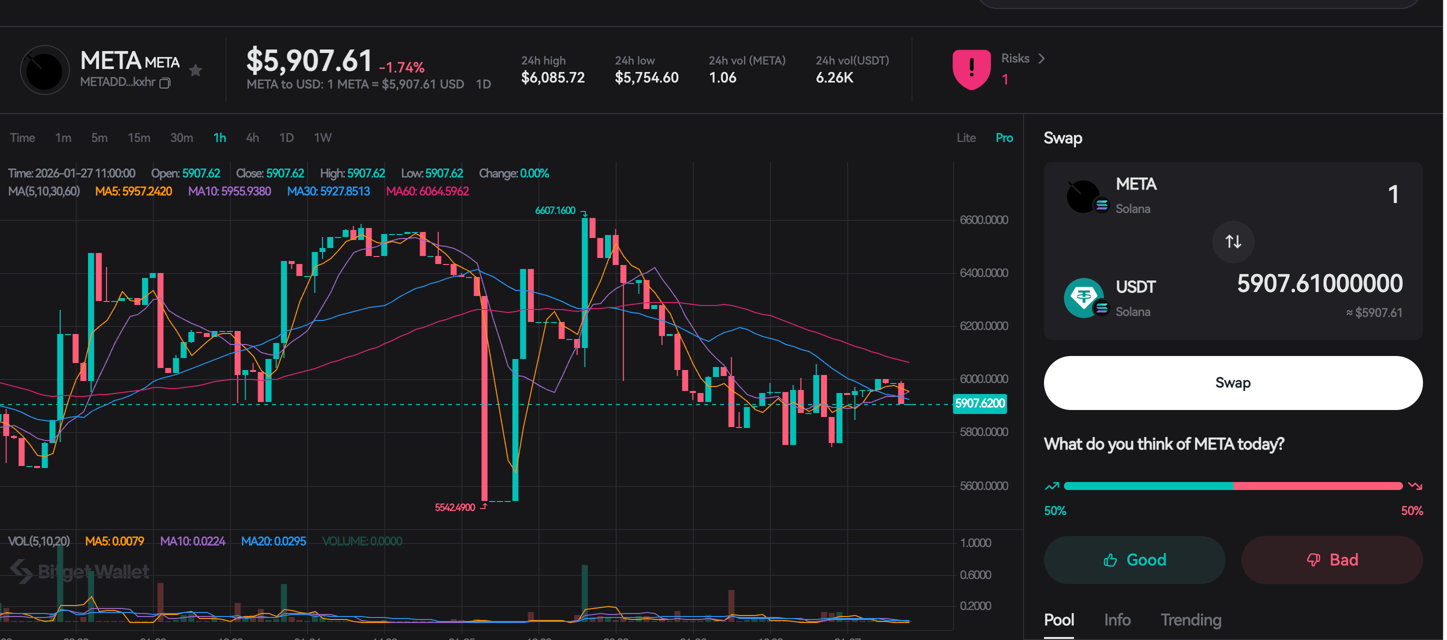 What is Meta (META) Coin: The AI Narrative Memecoin and Price Prediction